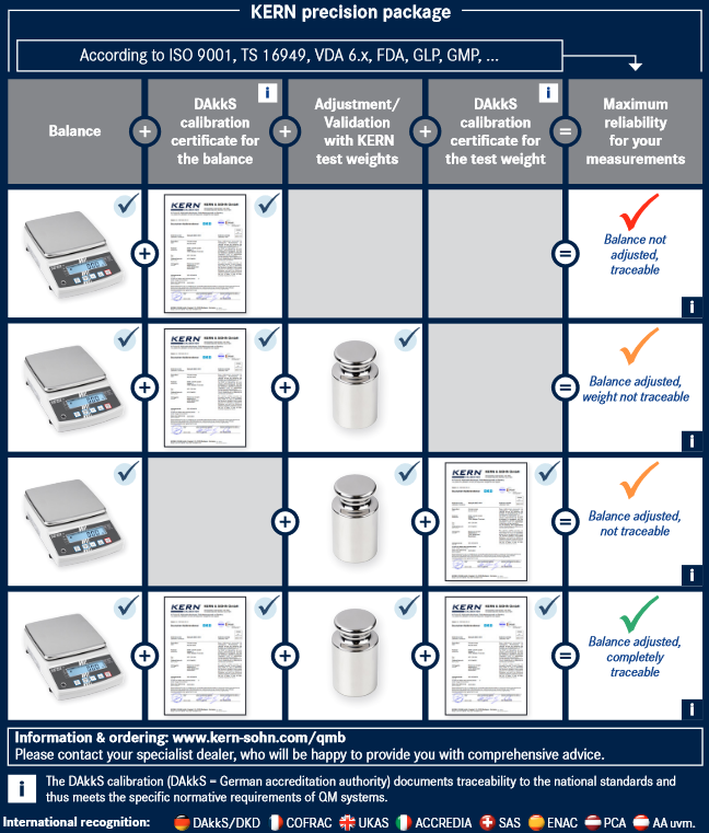 Your new balance in the quality management system « KERN & SOHN GmbH